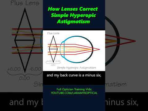How lenses correct simple Hyperopic Astigmatism
