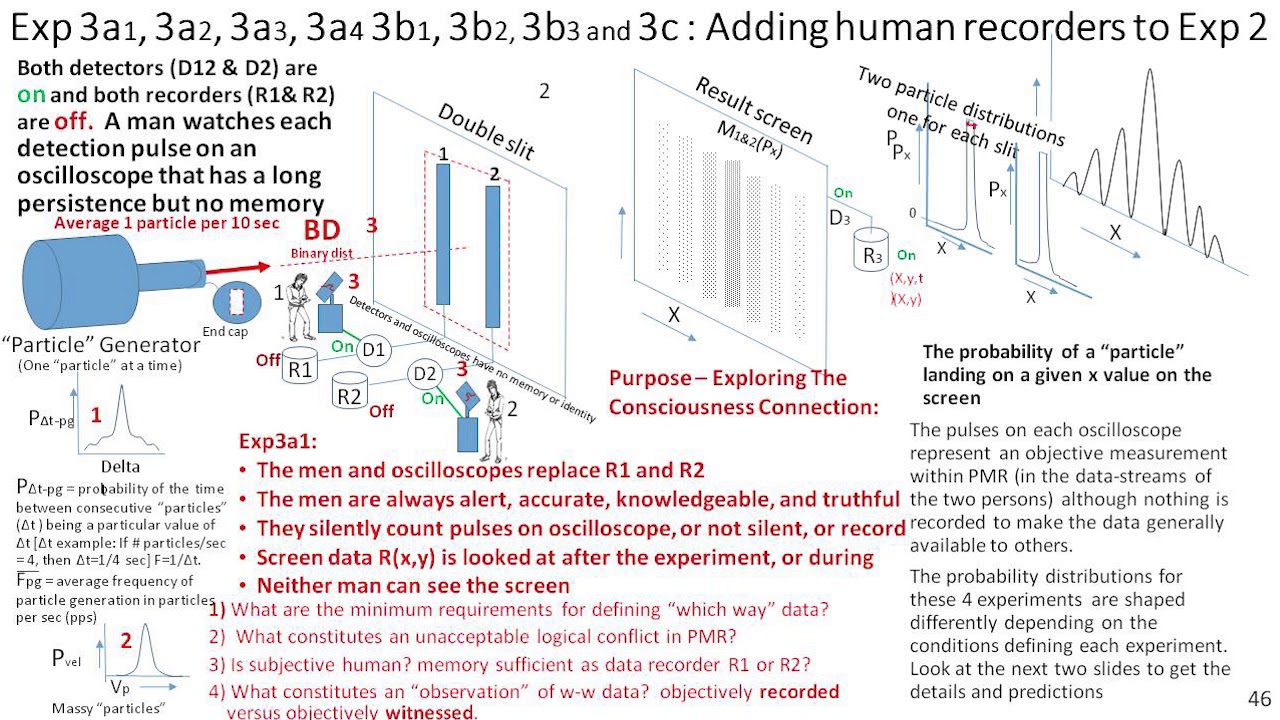 The Quantum Physics Experiments - My Big TOE