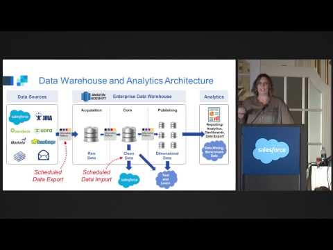 Dump Data Loader Now: Real World Tips for Data Integration and Dupe Management