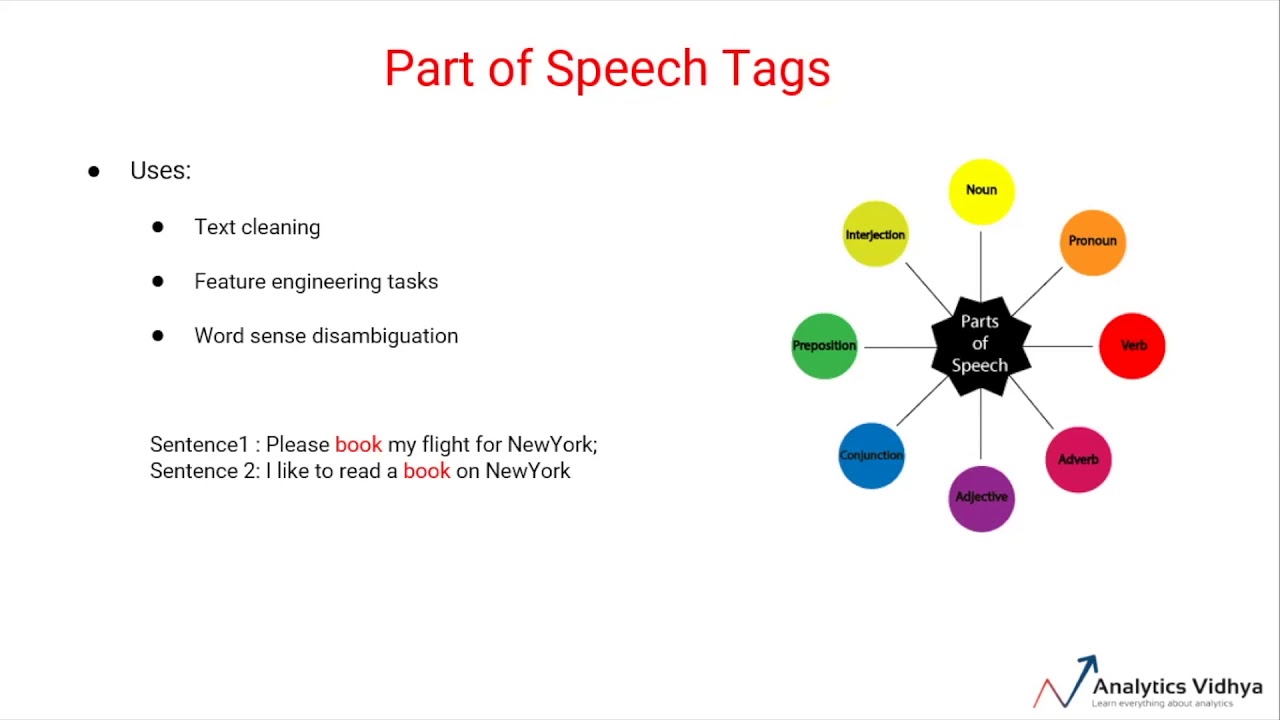 NLP Basics | 4. Understanding Text Pre-processing - Part 2