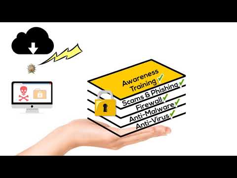 5_Cyber Security and Threat Management