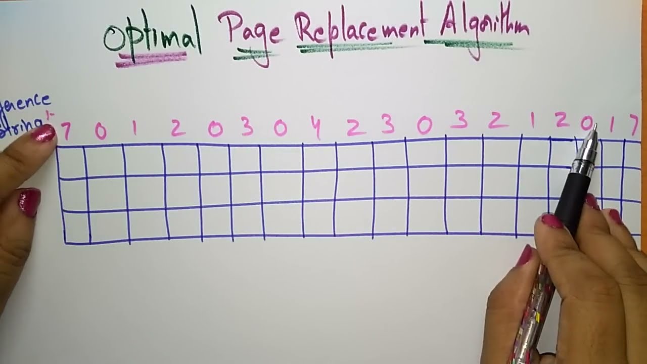 Page replacement Algorithms | OPTIMAL | Example | OS | Lec-28 | Bhanu Priya