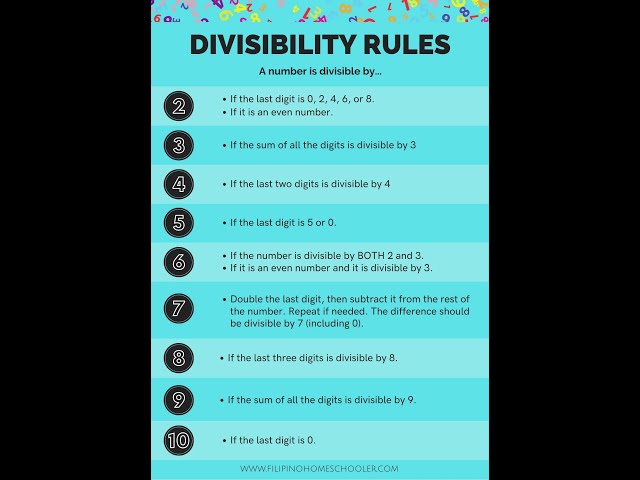 Mastering Divisibility Rules: A Comprehensive Guide from 1 to 20 ...