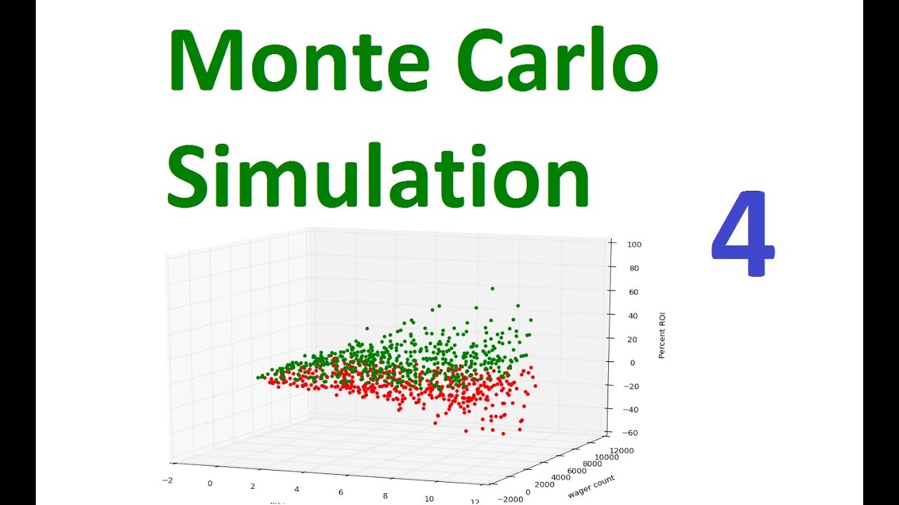 Monte Carlo Simulation and Python 4 - Plotting with Matplotlib