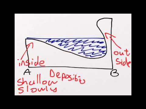 6. Formation of a meander
