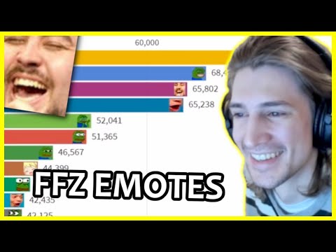 xQc Reacts To THE MOST POPULAR FrankerFaceZ Emotes on Twitch 2015-2020