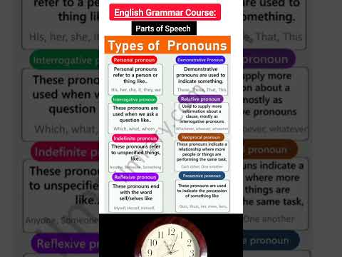 Pronoun and Its Types with Example #pronoun #pronounanditstypes #pronouns #grammar #partsofspeech