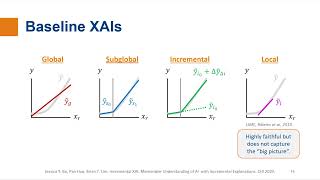 Incremental XAI: Memorable Understanding of AI with Incremental ...