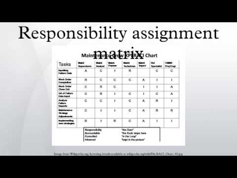 Responsibility assignment matrix ram ppt – Temporary duty assignment ...