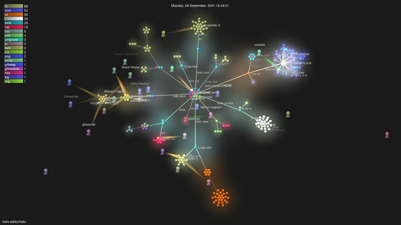 helix-editor/helix - Gource visualisation