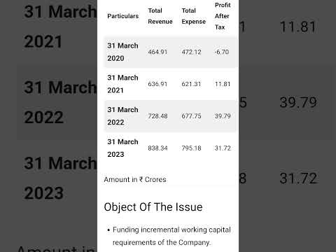 CYIENT DLM IPO INFORMATION |INDIAN STOCK MARKET |PIGGY BANK FINANCE