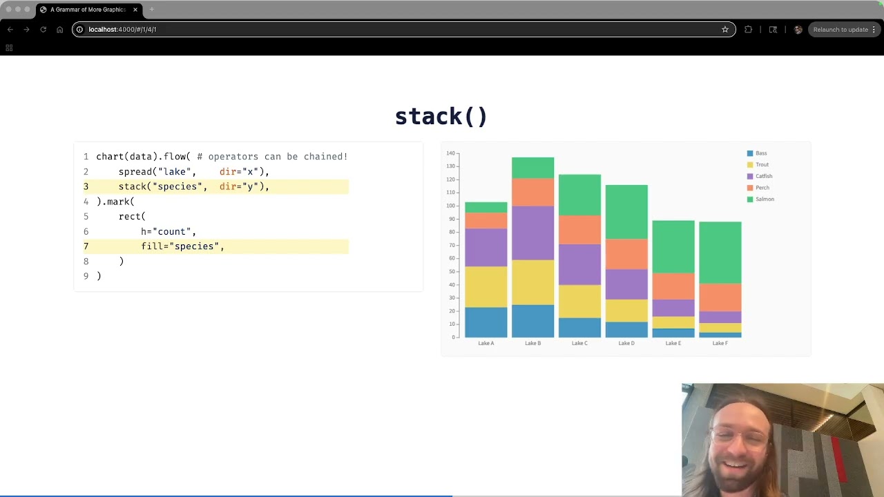 Josh Pollock - GoFish: Make Expressive Data Visualizations with Ease (PyData Boston Meetup)