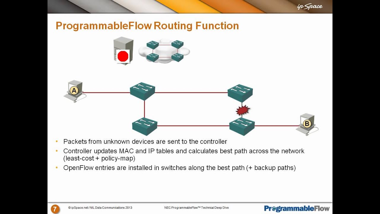 ProgrammableFlow Deep Dive: 2.2 - ProgrammableFlow Basics - Questions