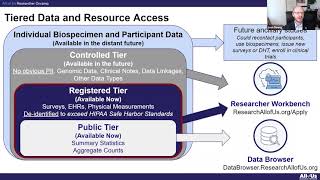 Videos | All of Us Research Program | NIH