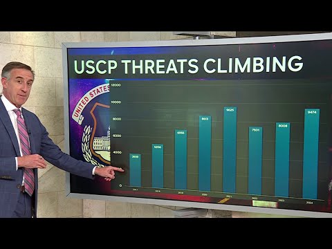Threats towards member of Congress climbing | NBC4 Washington