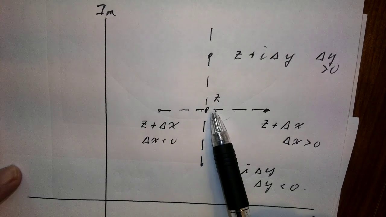 Complex Derivatives and the Cauchy Riemann Equations