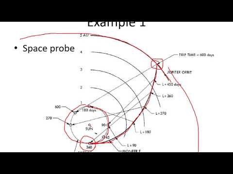 emd001: Deterministic and Indeterminant Systems