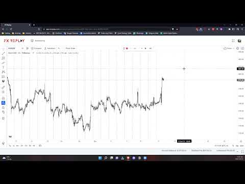 Welcome to FXReplay