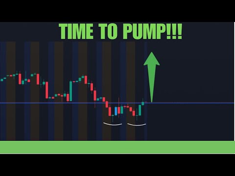 Options Trading Secrets #SPY #UNH #COIN Weekly watchlist🚀