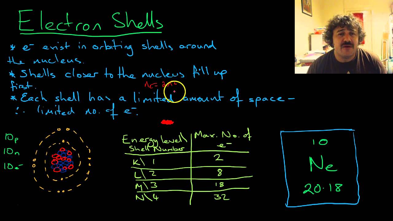 Electron Shells and Energy Levels