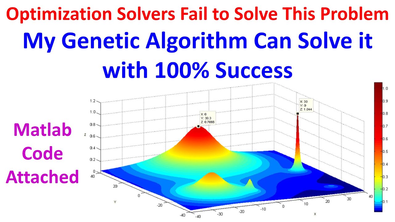 A Powerful Binary Genetic Algorithm For Global Optimization (Matlab code)