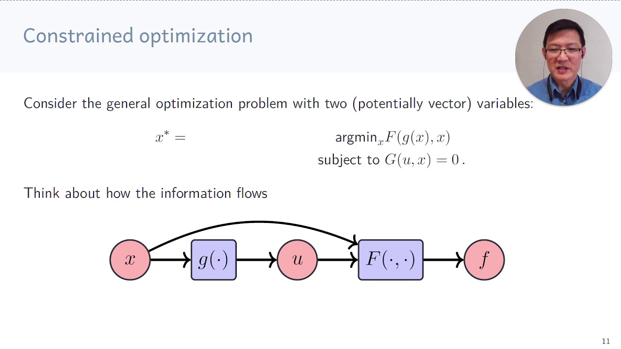 10 Adjoint state method