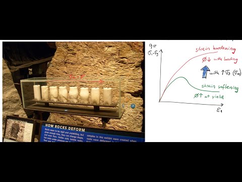 L34 Brittle to ductile failure transition in rocks