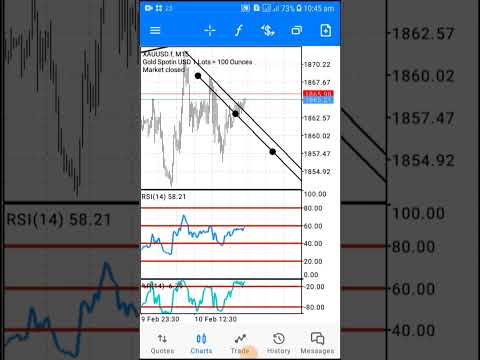 #How to Draw Trend line
