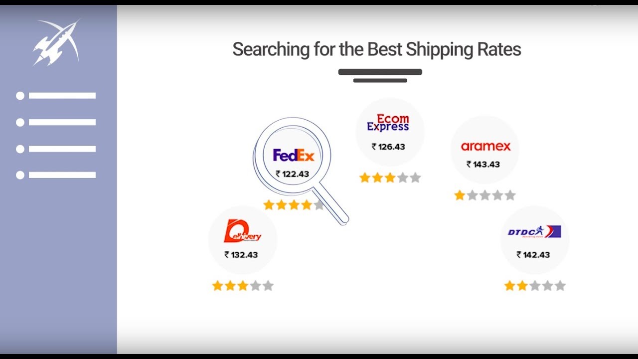 Shiprocket - Best eCommerce Shipping and Logistics Solution in India