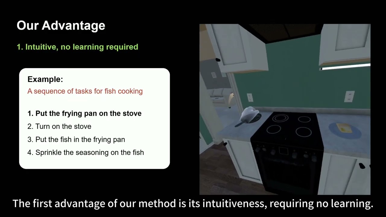 TVCG - SIAgent: Spatial Interaction Agent via LLM-powered Eye-Hand Motion Intent Understanding in VR