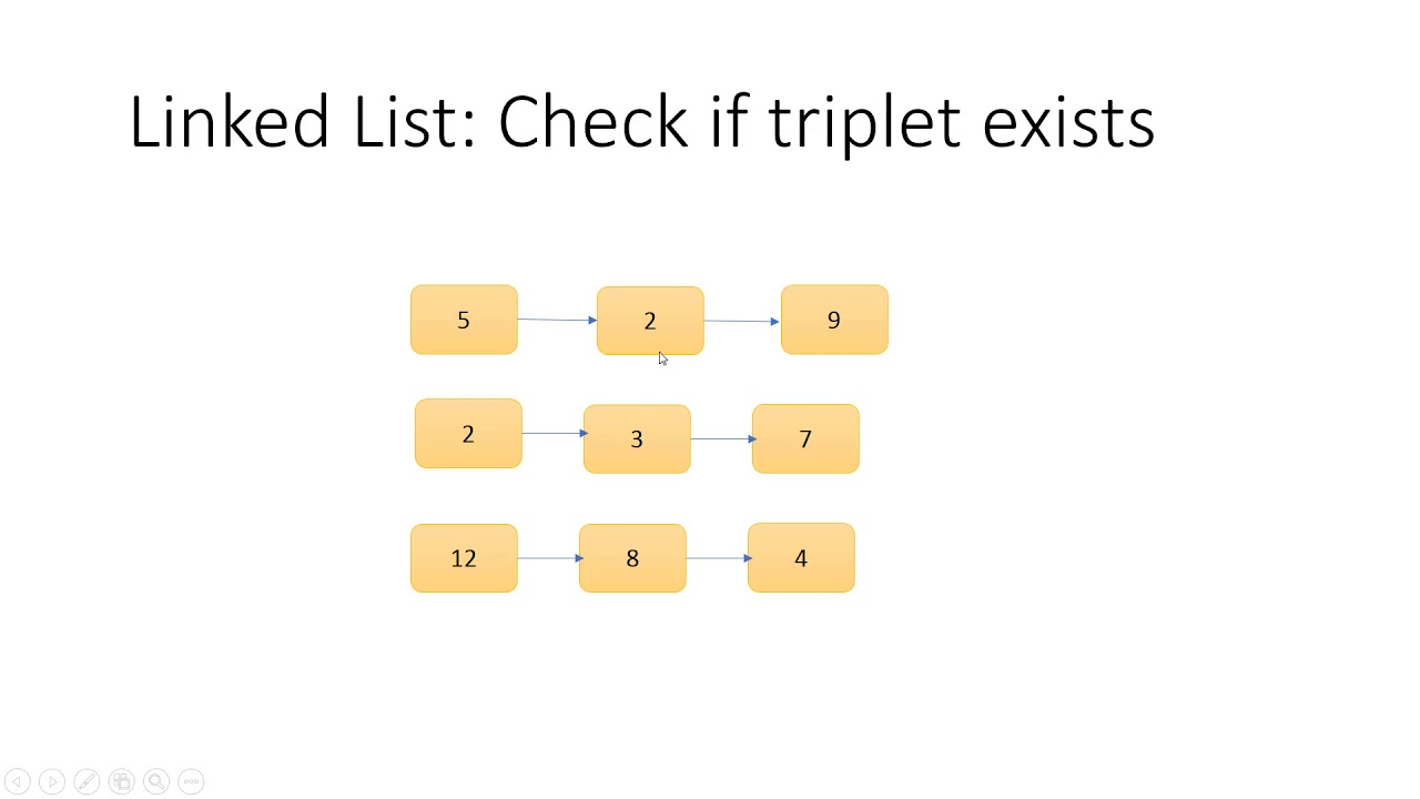 Linked List Problems in Java - 51: Check if triplet exists from lists with given sum