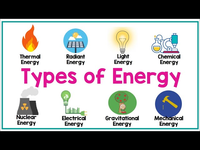 Exploring the Eight Types of Energy in Physics | Galaxy.ai