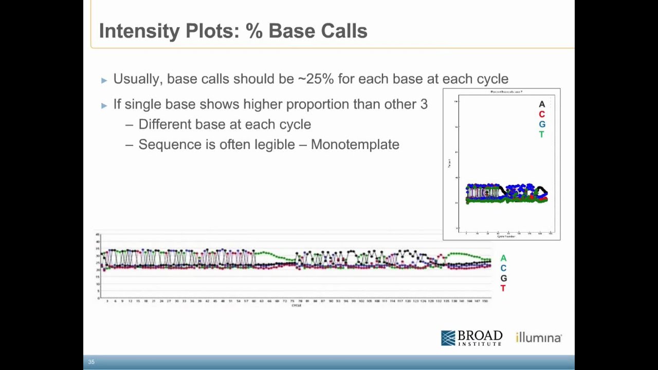 GA Boot Camp: Broad -- Working with Data (Troubleshooting, Data files, Concepts)