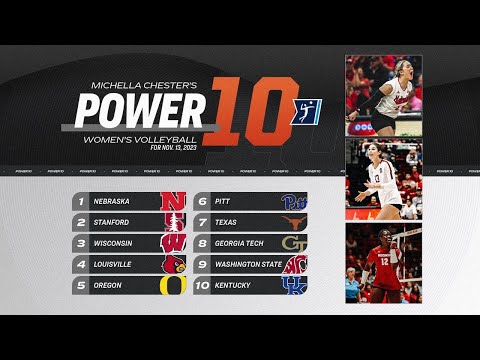College volleyball rankings: Stanford leaps Wisconsin in Power 10