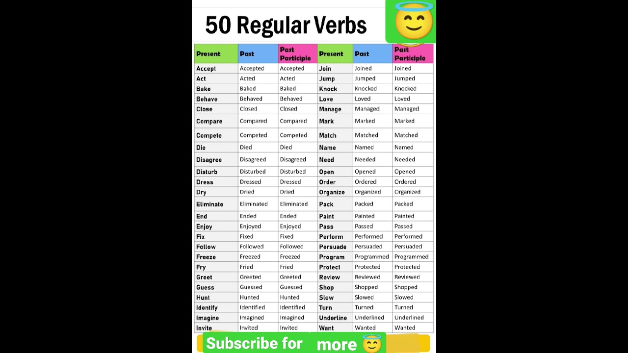 Regular verbs #viral #shortviralvideo #short #viralshortsvideos #english #aleenarais #motivational