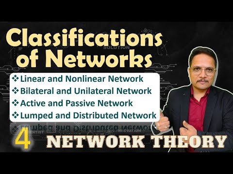 Classification of Network in Network Theory Video Lecture - GATE ...