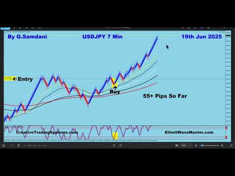 Gold, Nasdaq, EUR-USD, GBP-USD, USD-JPY, GBP-JPY etc... Trades Taken Last Week For 600+ Pips 06-13