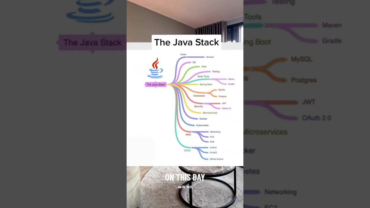 THE JAVA STACK (Check description) #java #stack #javastack #viral #shorts #viralvideo