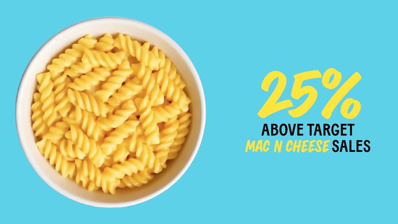 Iris + California  Pizza Kitchen Case Study