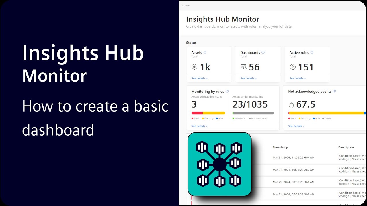 Insights Hub Monitor- How to create a basic dashboard