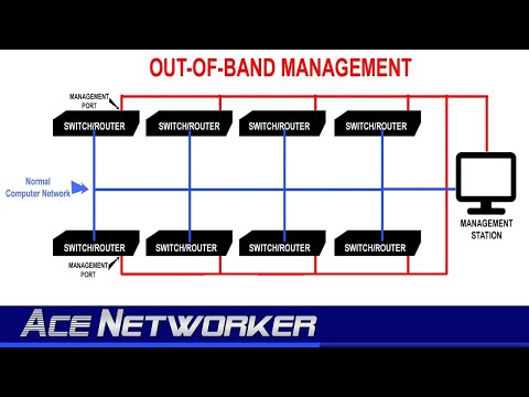 In Band Out Of Band Management - Front Door? Or Back Door?