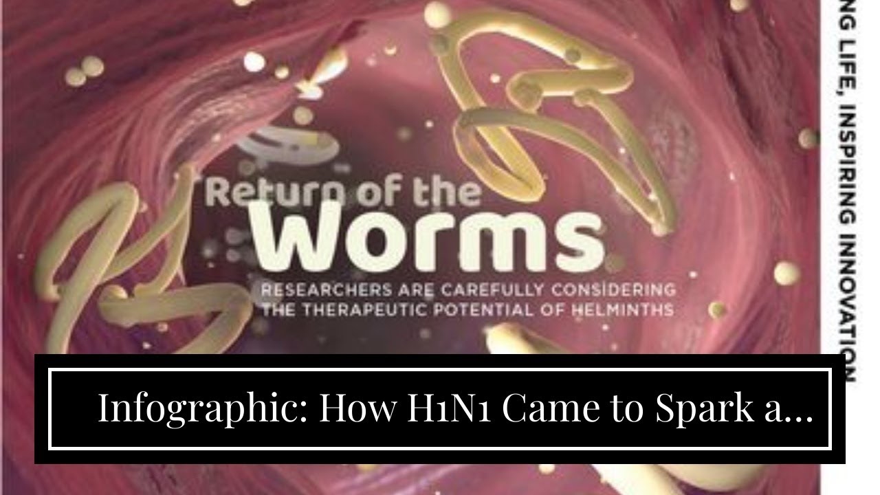 Infographic: How H1N1 Came to Spark a Pandemic in 2009