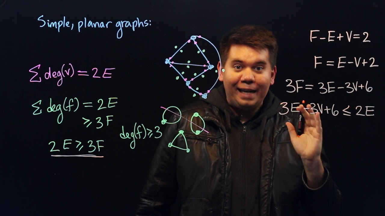 Graph Theory 6: Simple, Planar Graphs