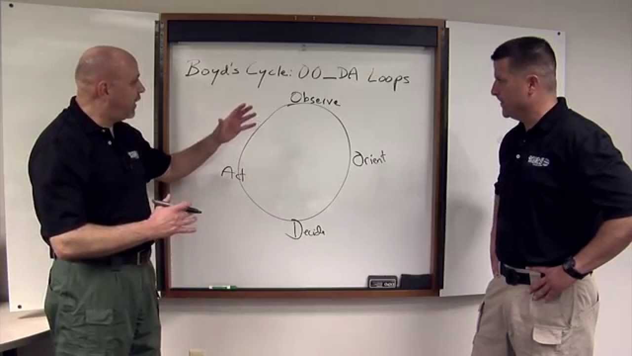 Boyds Cycle (OODA Loop): Defensive Tactics