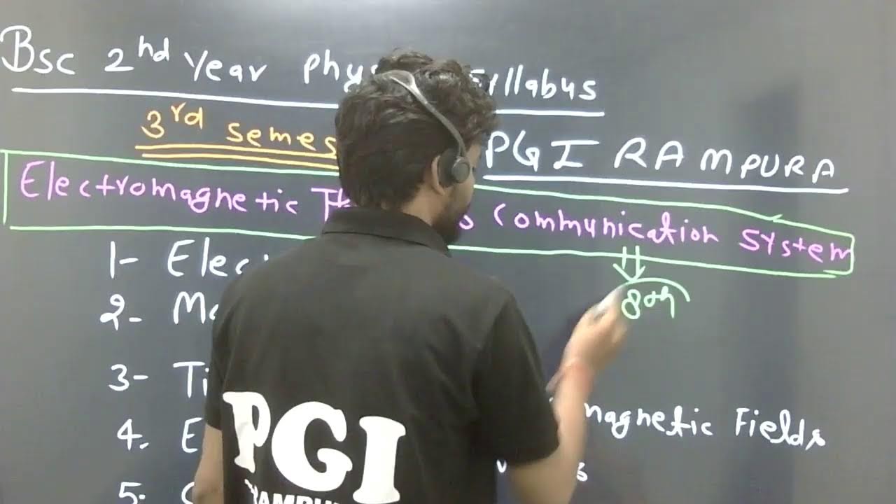 SYLLABUS | B.Sc. 3rd Sem Physics | ELECTROMAGNETIC THEORY