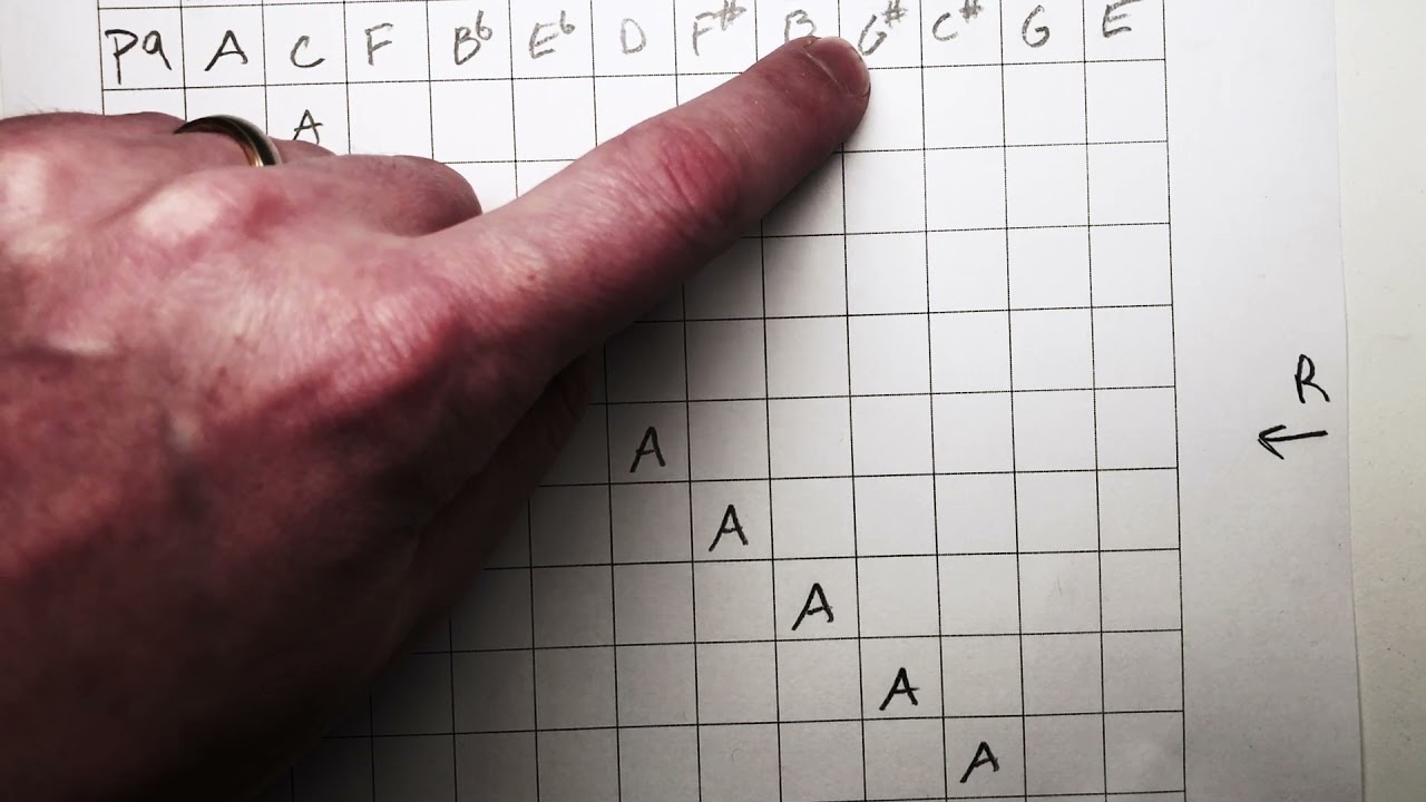 Music Theory: How to make a 12-tone Matrix (Serialism)