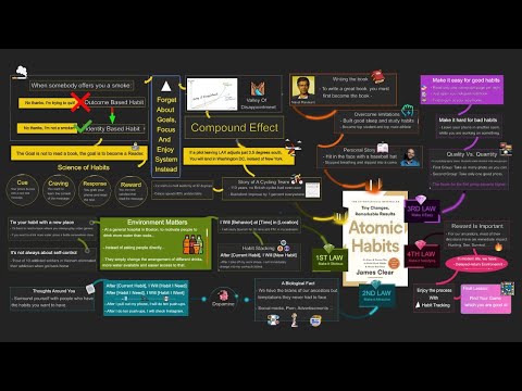This is what I Learned from "Atomic Habits" - A step-by-step review