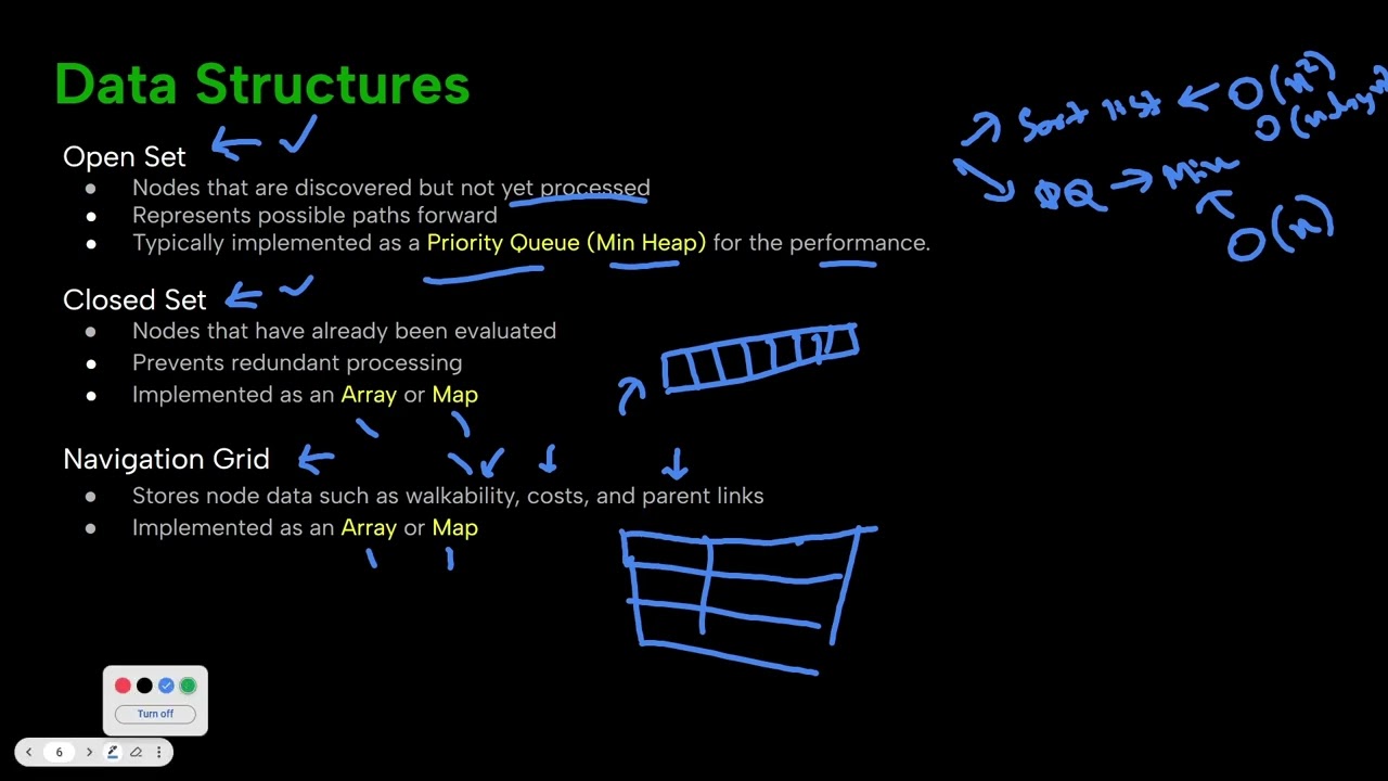 Unreal Engine 5: Map System - A* Pathfinding Algorithm
