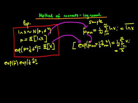 76 method of moments log normal distribution