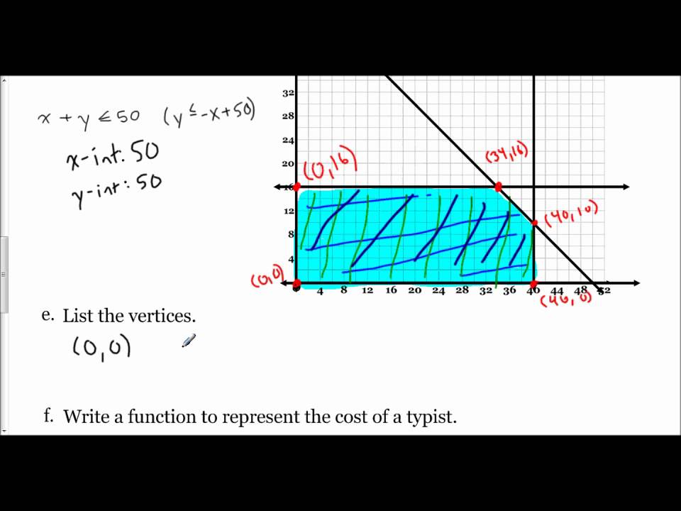 Lesson 3.4 (Part 2) - Application of Linear Programming (Example 1)